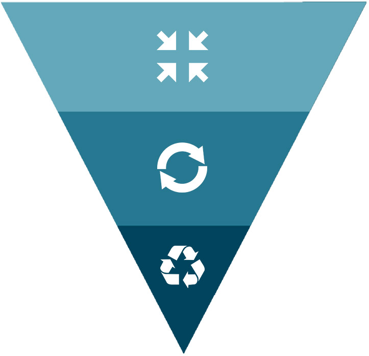 CSR: our commitments | Petzl