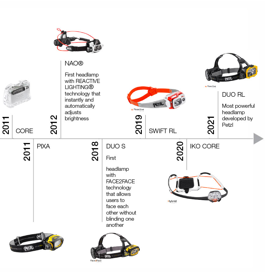 Pillars - Pioneer Spirit | Petzl