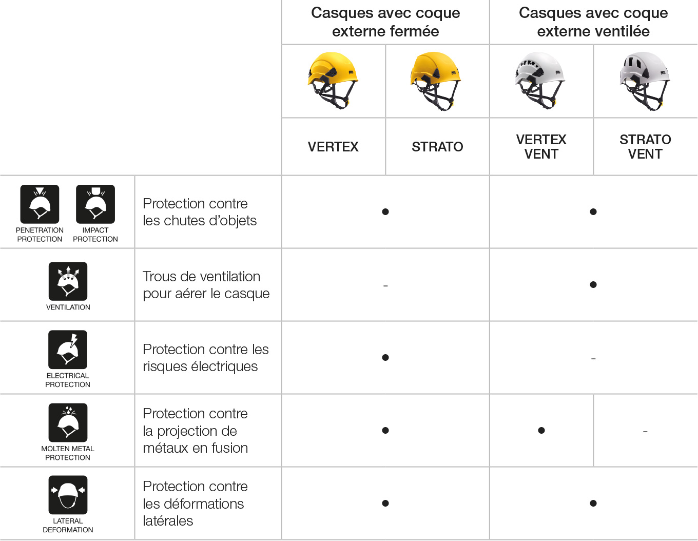 Helmets - Petzl USA | Professional