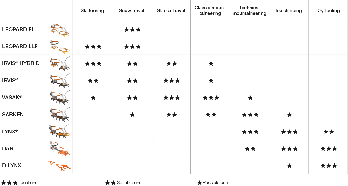 Crampons - Petzl USA | Sport