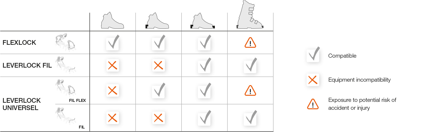 Crampons - Petzl USA | Sport