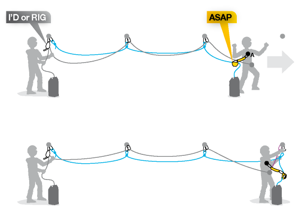 Installing a life-line - Petzl