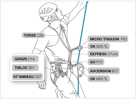 Appendix 3: Detail of installation on one rope with two ascenders - Petzl