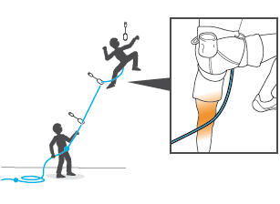 Primary dangers when using a rope - Petzl USA