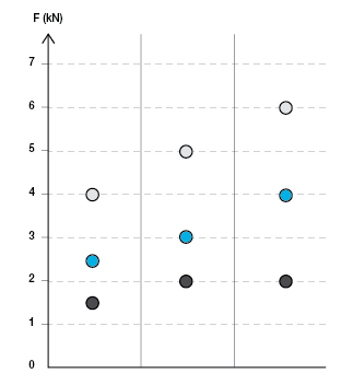 Forces at work in a real fall - Petzl
