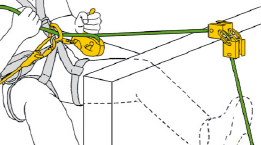 Haul system with the RIG - Petzl USA