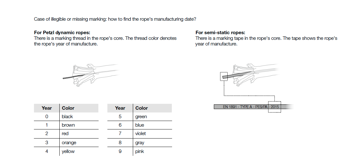News - Petzl PPE - INSPECTION ROPES - Petzl USA