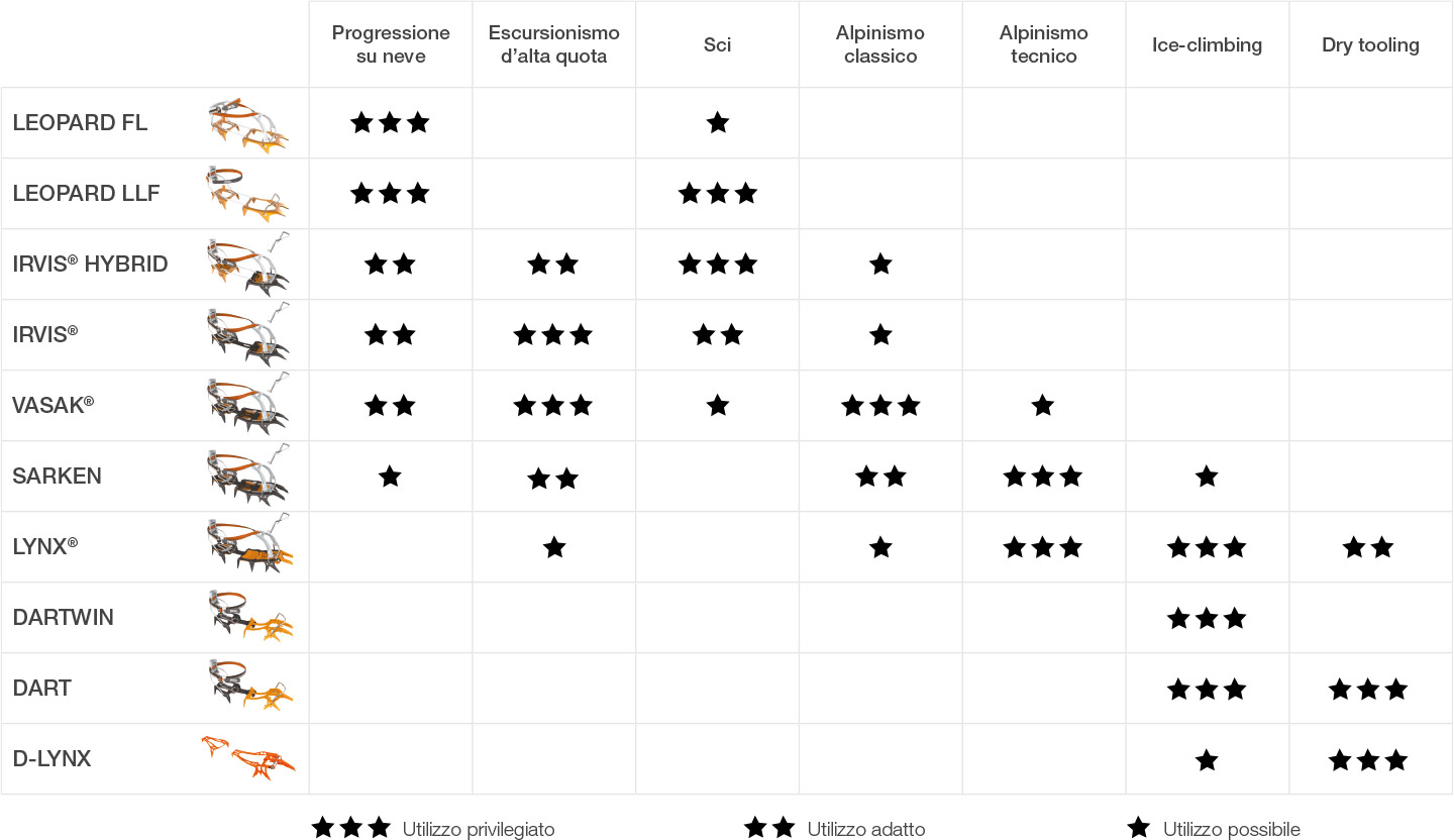 Ramponi - Petzl Italia | Sport